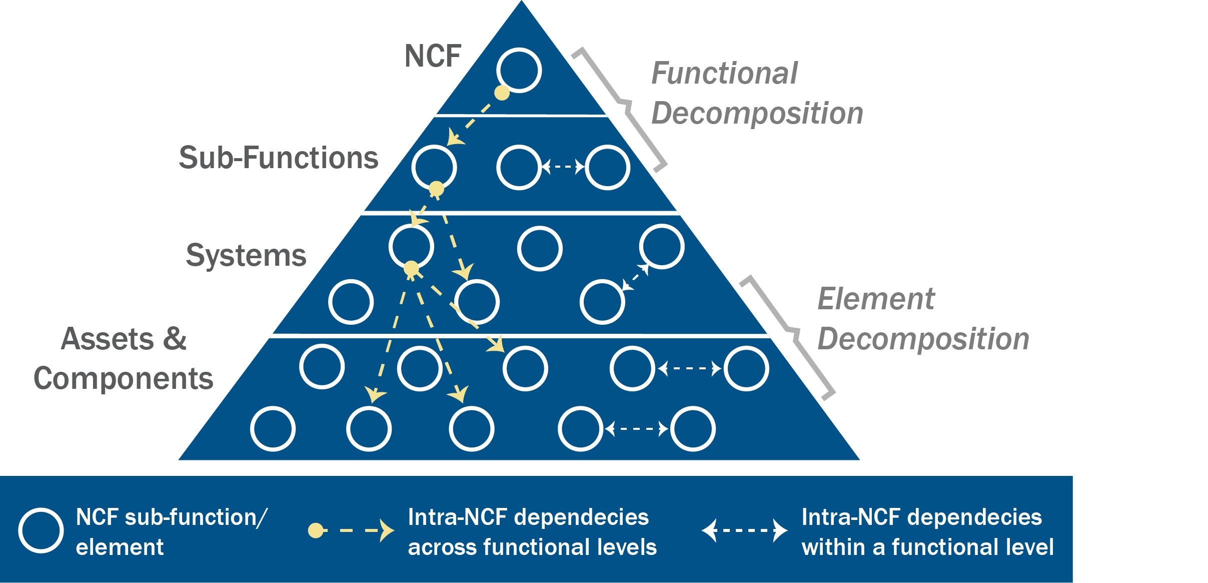 National Critical Functions Cisa